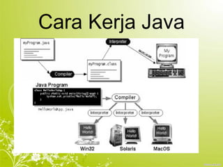 Pemrograman java | PPT
