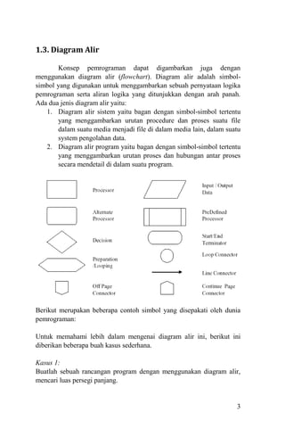 Pemrograman komputer | PDF