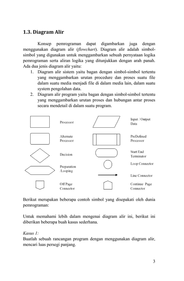 Pemrograman komputer | PDF