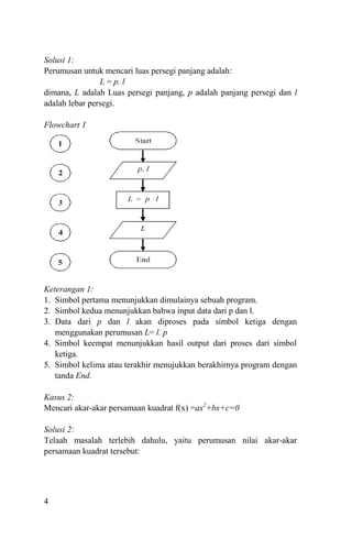 Pemrograman komputer | PDF