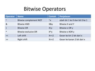 Pemrograman Mikrokontroller | PDF