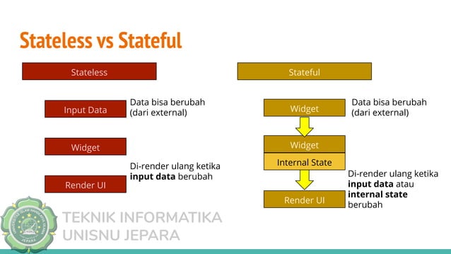Pemrograman Mobile Unit 2 : Dasar-dasar Flutter | PDF