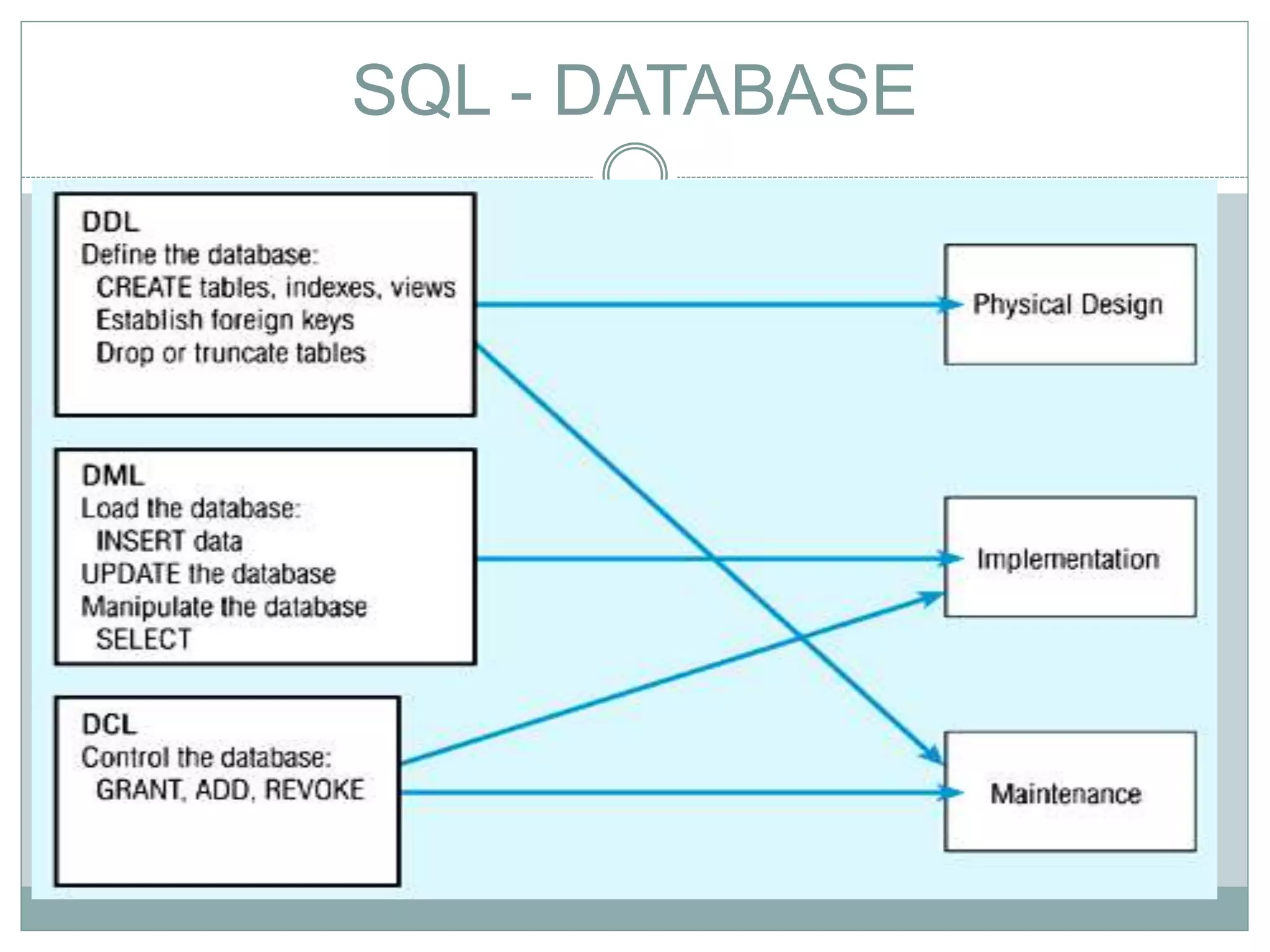 Pemrograman sql | PPTX