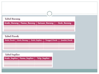 Pemrograman sql | PPTX