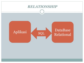 Pemrograman sql | PPTX