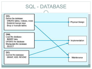 Pemrograman sql | PPTX