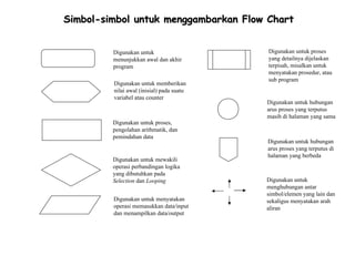 Pemrograman terstruktur | PPT