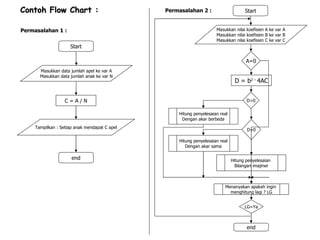 Pemrograman terstruktur | PPT