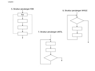 Pemrograman terstruktur | PPT