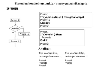 Pemrograman terstruktur | PPT