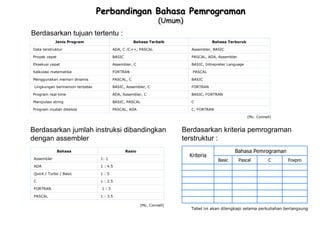 Pemrograman terstruktur | PPT