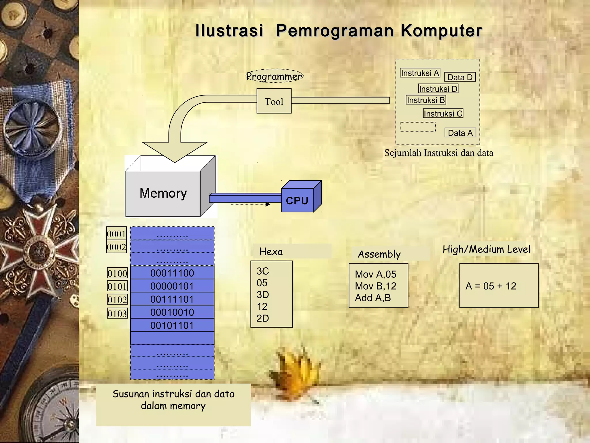 Pemrograman terstruktur | PPT