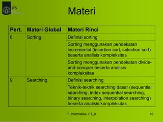 PemrogramanTerstruktur_00PemrogramanTerstruktur_00.ppt
