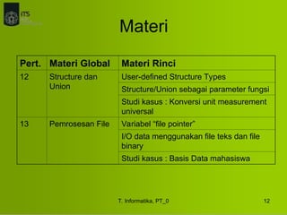 PemrogramanTerstruktur_00PemrogramanTerstruktur_00.ppt