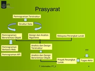 PemrogramanTerstruktur_00PemrogramanTerstruktur_00.ppt