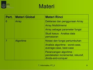 PemrogramanTerstruktur_00PemrogramanTerstruktur_00.ppt