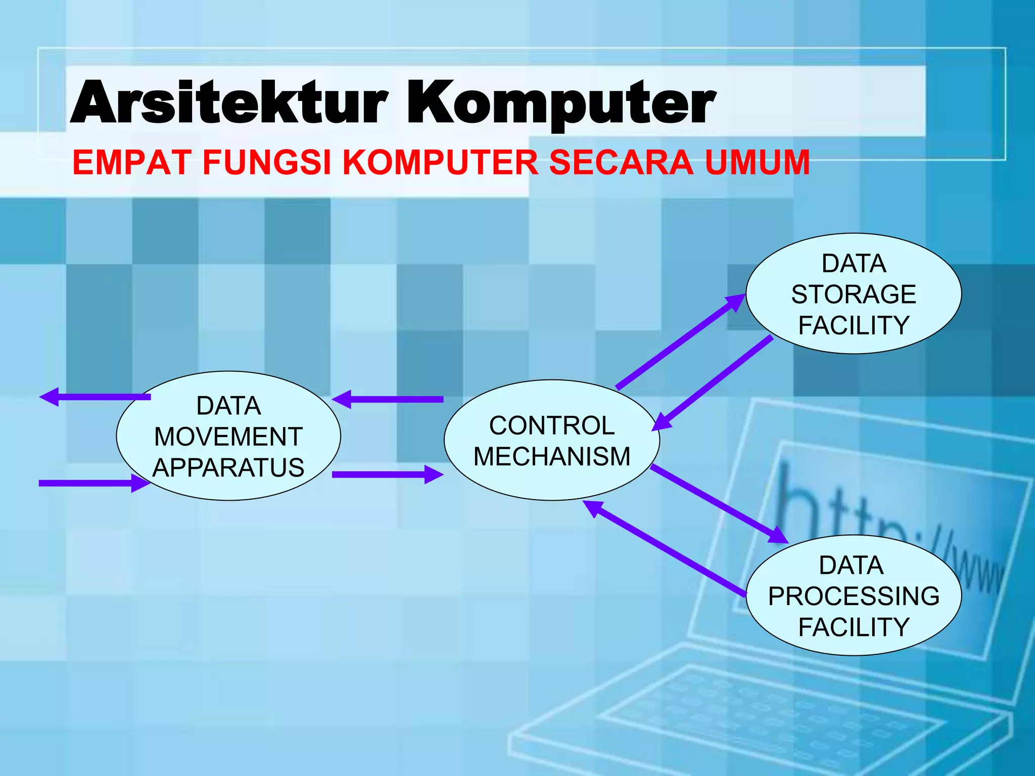Pemrograman tingkat rendah pertemuan ke-3 - arsitektur komputer-mikroprosesor-bahasa pemrograman ...
