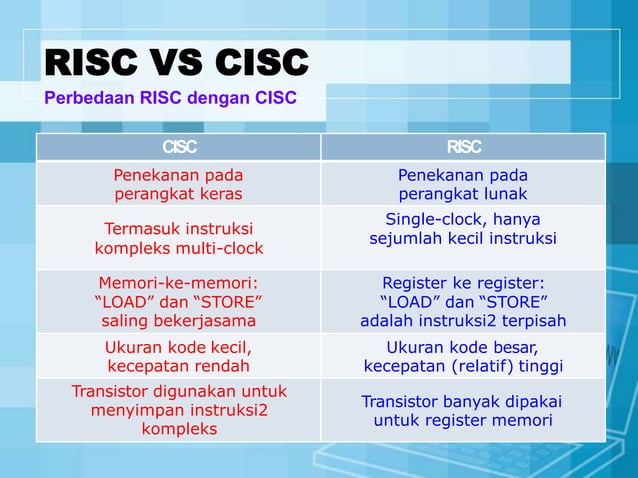 Pemrograman tingkat rendah pertemuan ke-3 - arsitektur komputer-mikroprosesor-bahasa pemrograman ...