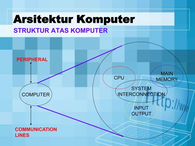 Pemrograman tingkat rendah pertemuan ke-3 - arsitektur komputer ...