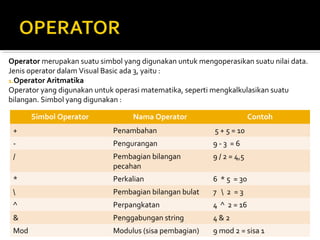 Pemrograman visual - tipe data variabel operator - revisi | PPT