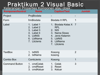 Praktikum Pemrograman visual desktop | PPT