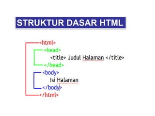 Pengantar pemrograman web HTML | PPTX