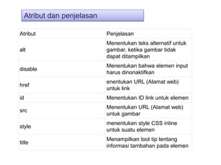Pengantar pemrograman web HTML | PPTX