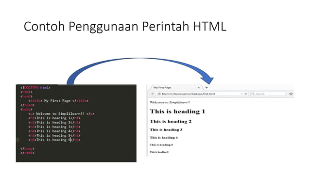Pemrograman Web-Menerapkan perintah HTML.pptx