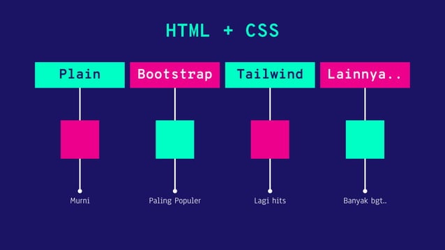 Pemrograman Web Dosen laravel laravel laravel.pptx