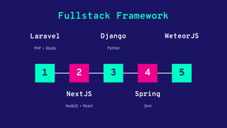 Pemrograman Web Dosen laravel laravel laravel.pptx