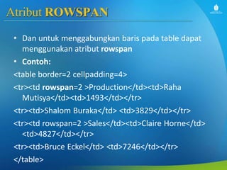 Pemrograman Web pertemuan 3-obe.pptx