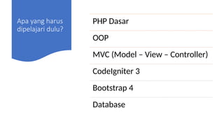 Pemrorgraman Framework 12345678909876543 | PPT