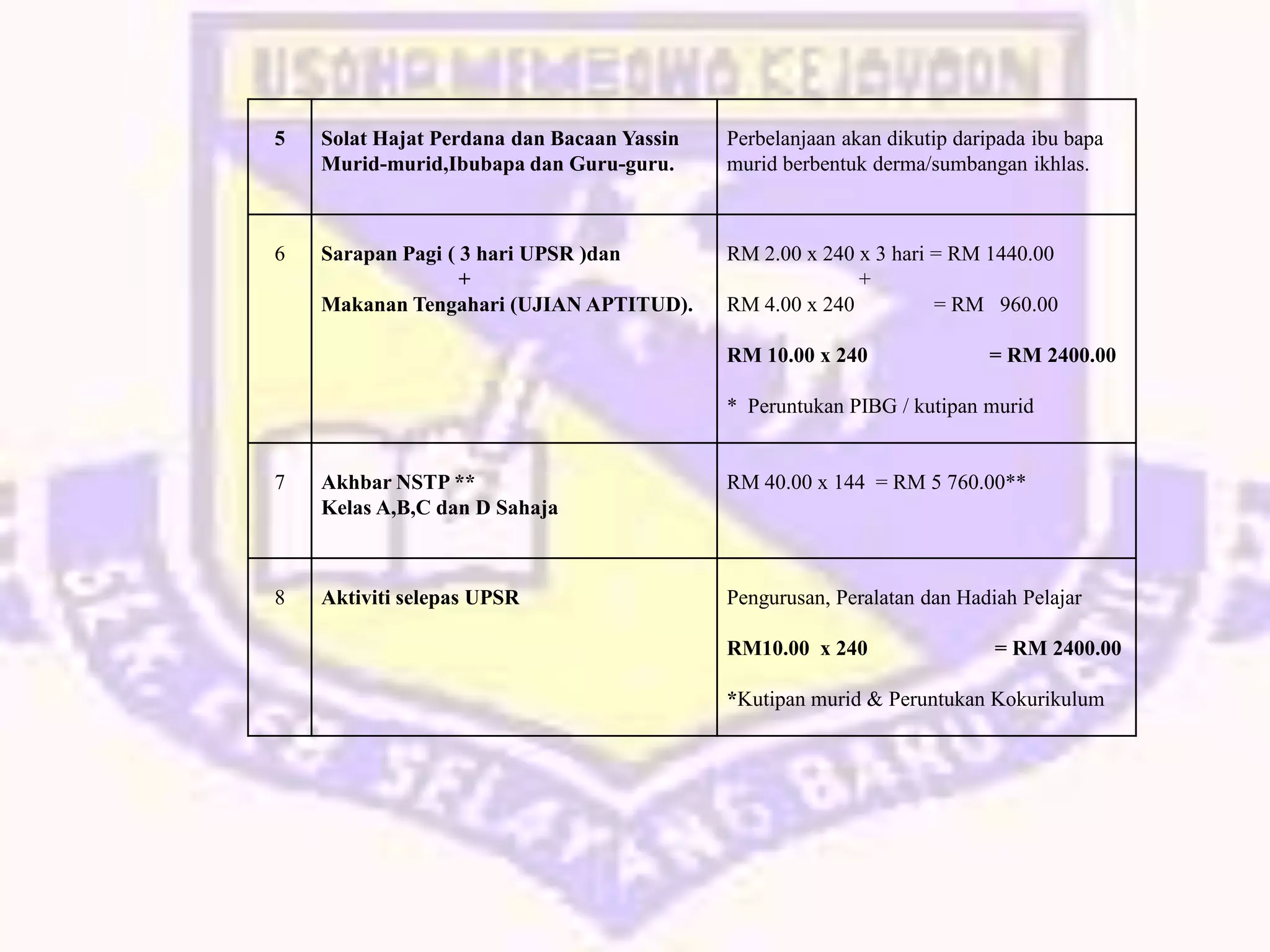 Pemuafakatan upsr | PPT