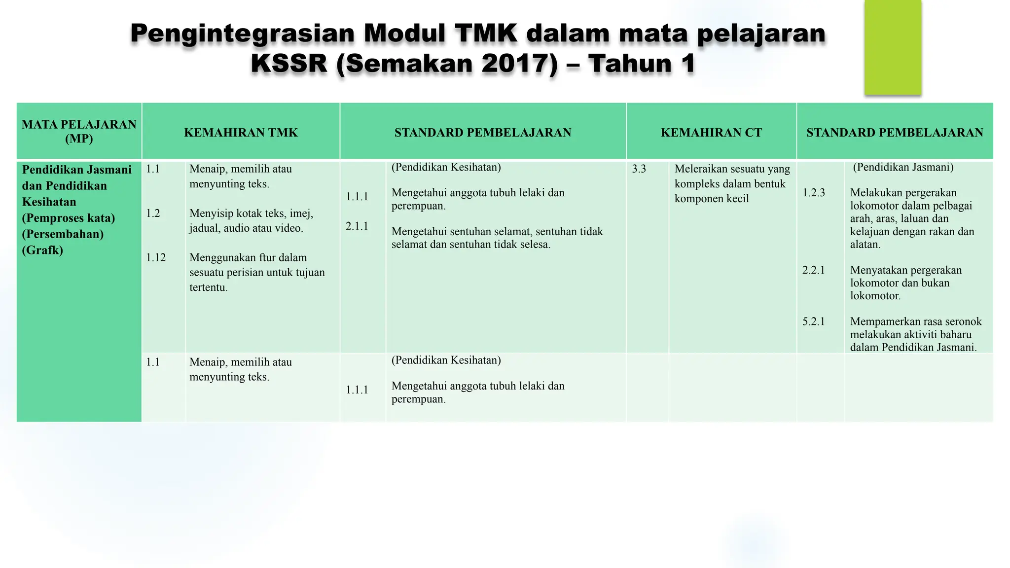 pemugaran-modul-tmk-tahap-1_compress.pdf