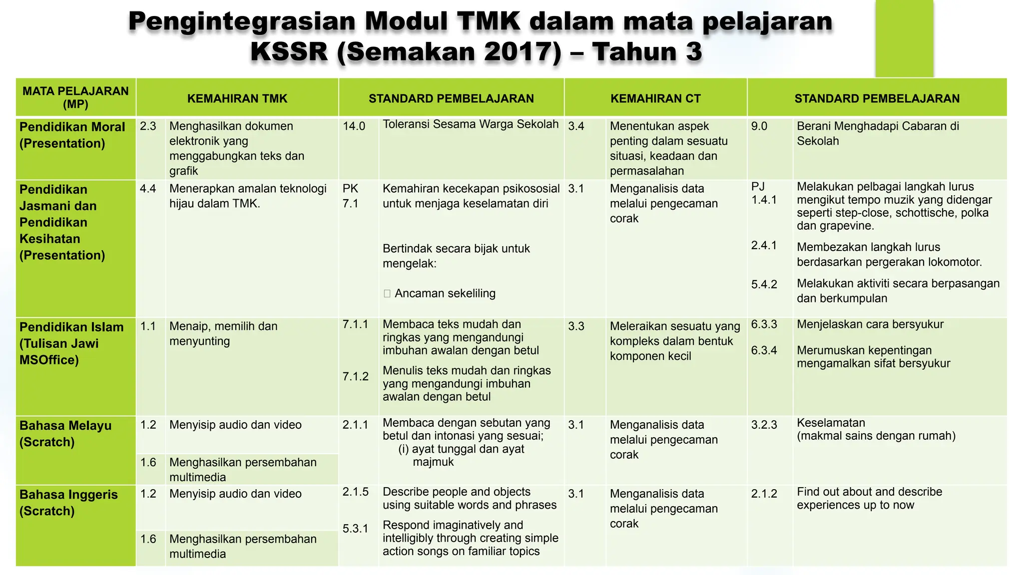 pemugaran-modul-tmk-tahap-1_compress.pdf