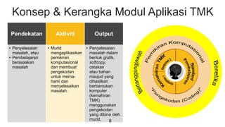 pemugaran-modul-tmk-tahap-1_compress.pdf