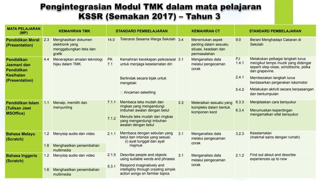 pemugaran-modul-tmk-tahap-1_compress.pdf
