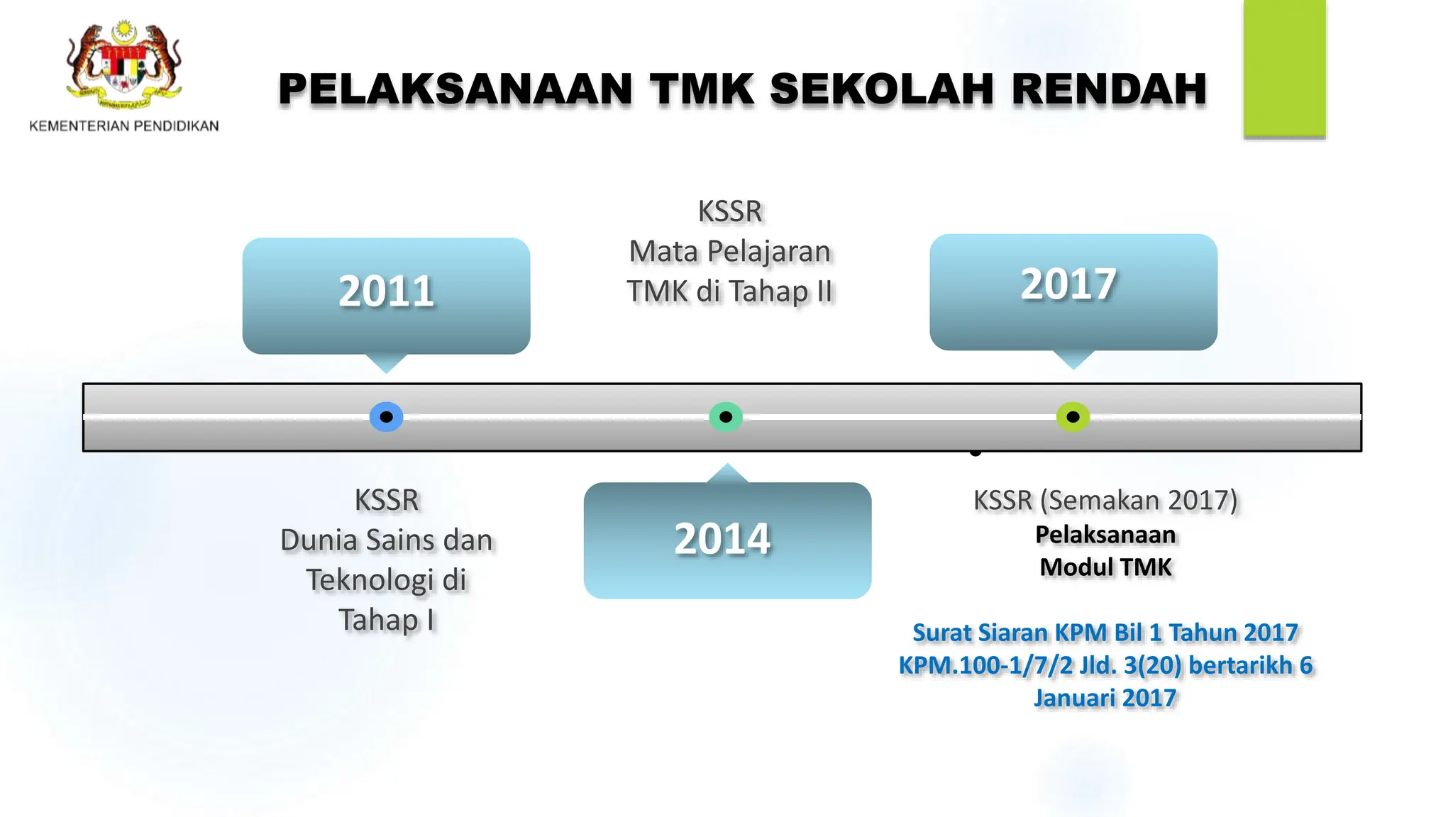Pemugaran Modul TMK Tahap 1_2423.pptx
