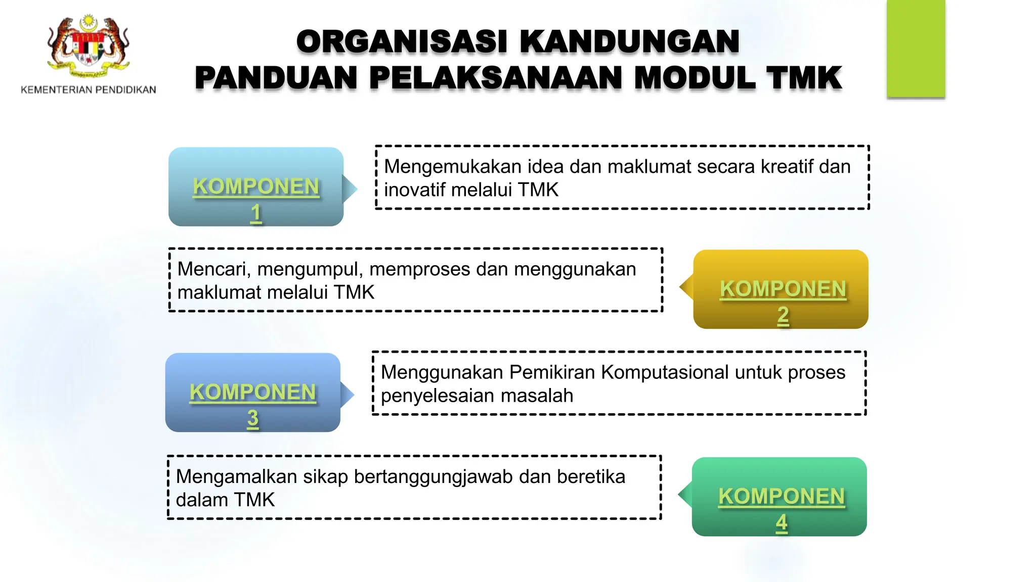 Pemugaran Modul TMK Tahap 1_2423.pptx