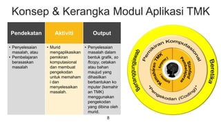 Pemugaran Modul TMK Tahap 1_2423.pptx