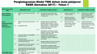 Pemugaran Modul TMK Tahap 1_2423.pptx
