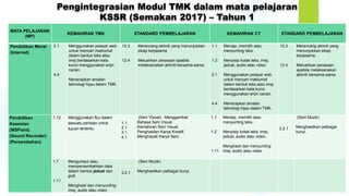 Pemugaran Modul TMK Tahap 1_2423.pptx