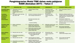 Pemugaran Modul TMK Tahap 1_2423.pptx