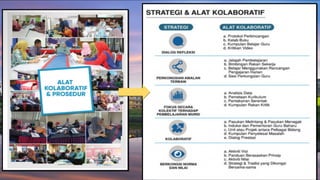 PEMBUGARAN PLC UNTUK GURU-GURU BAHASA ARAB.pdf