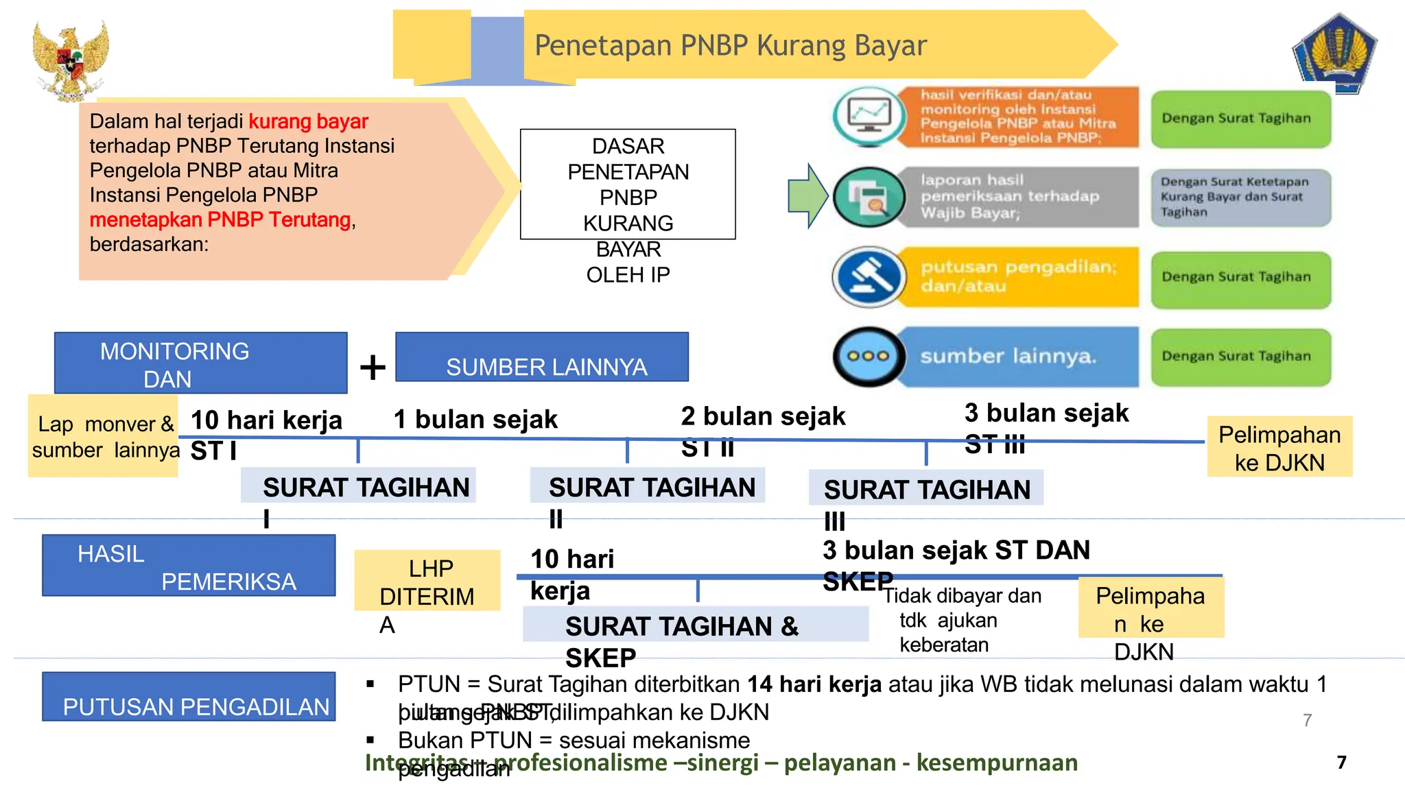 Pemungutan, Pembayaran Penyetoran PNBP.pptx