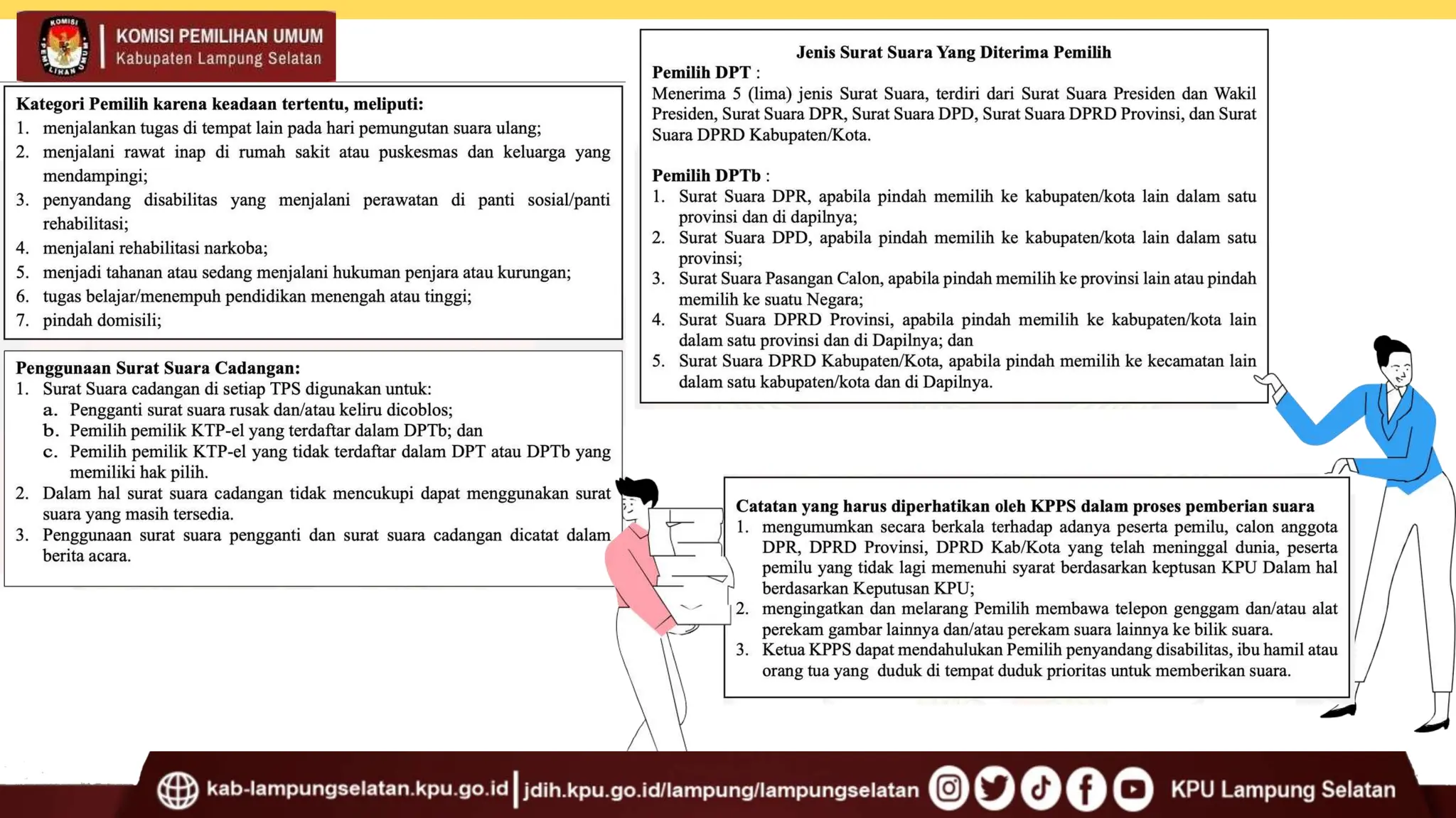 Simulasi dan panduan Pemungutan Suara .pptx