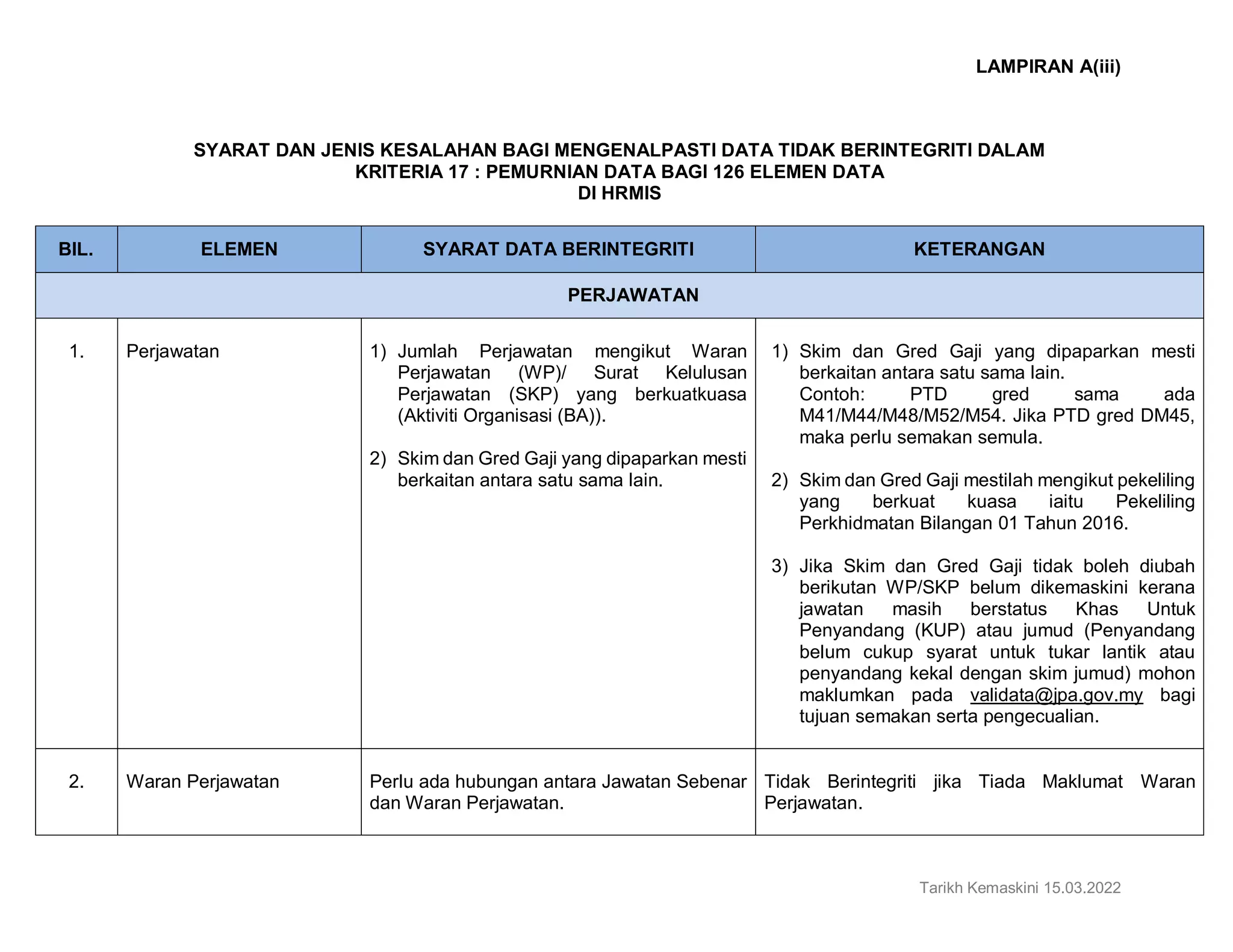 PEMURNIAN DATA (HRMIS).pdf