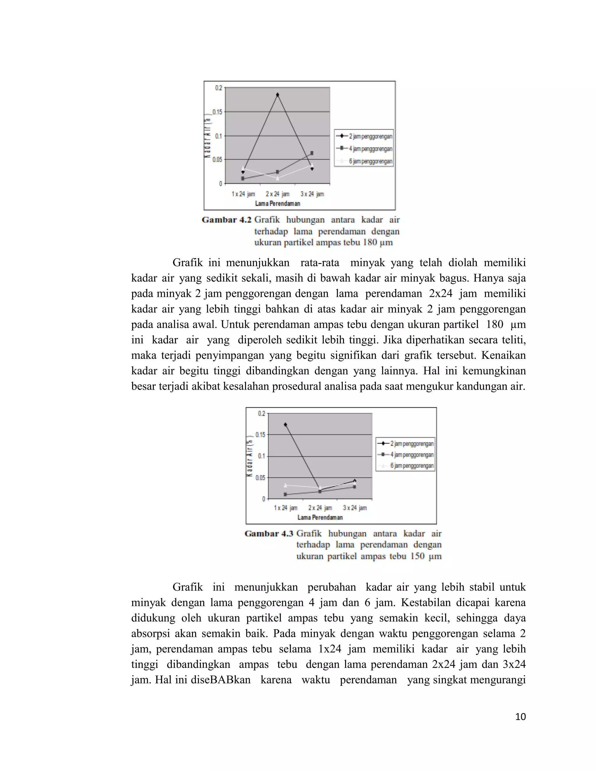 absorspi minyak jelantah dengan serat ampas tebu | PDF