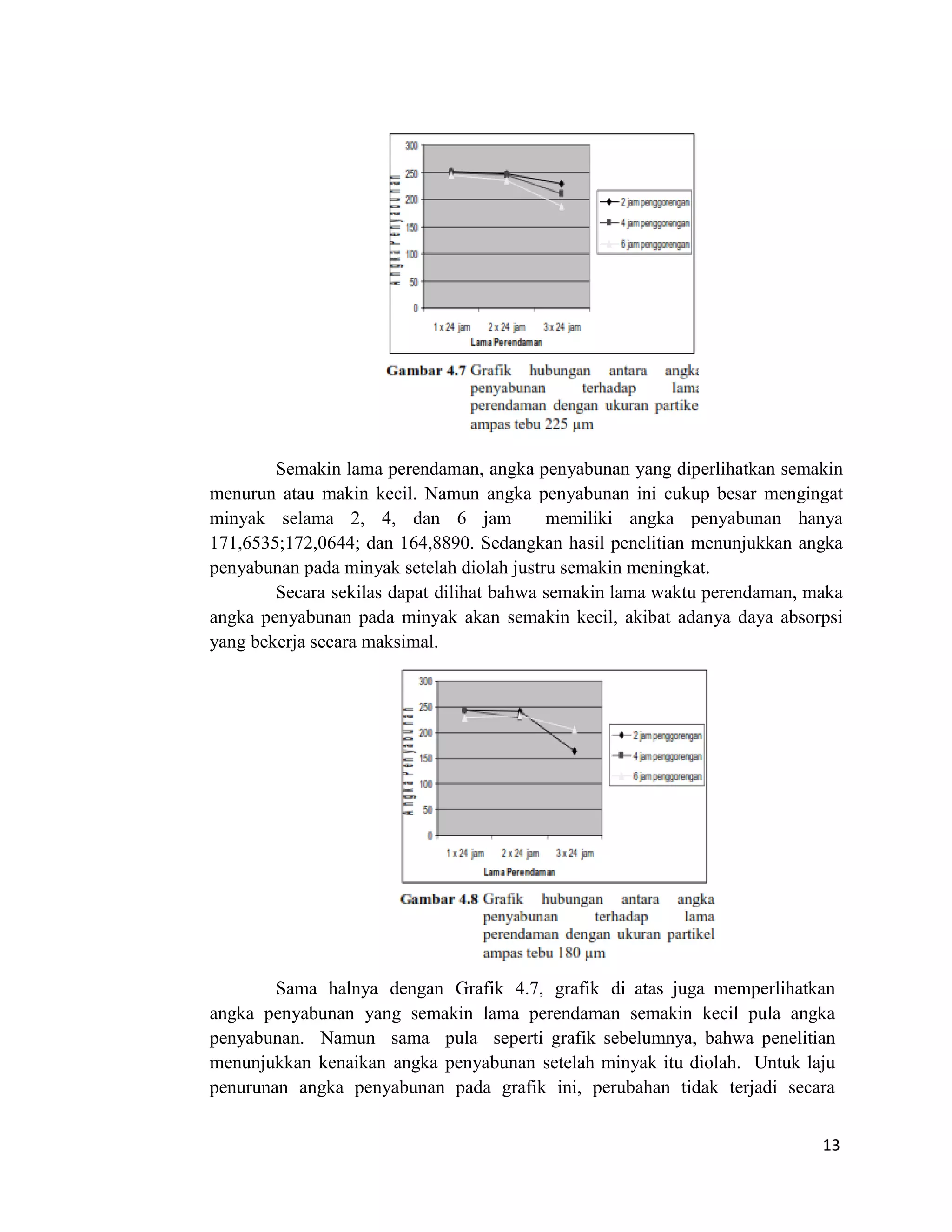 absorspi minyak jelantah dengan serat ampas tebu | PDF