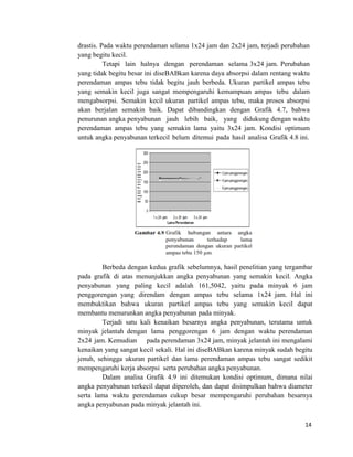 absorspi minyak jelantah dengan serat ampas tebu | PDF